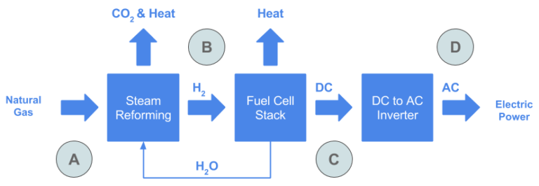 The Future Of Fuel Cells In The Maritime Industry - Martin, Ottaway ...