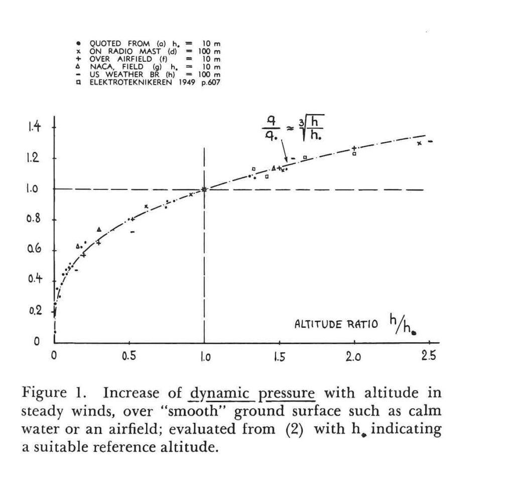 Are We Properly Calculating Lashing Loads on Large Container Vessels ...