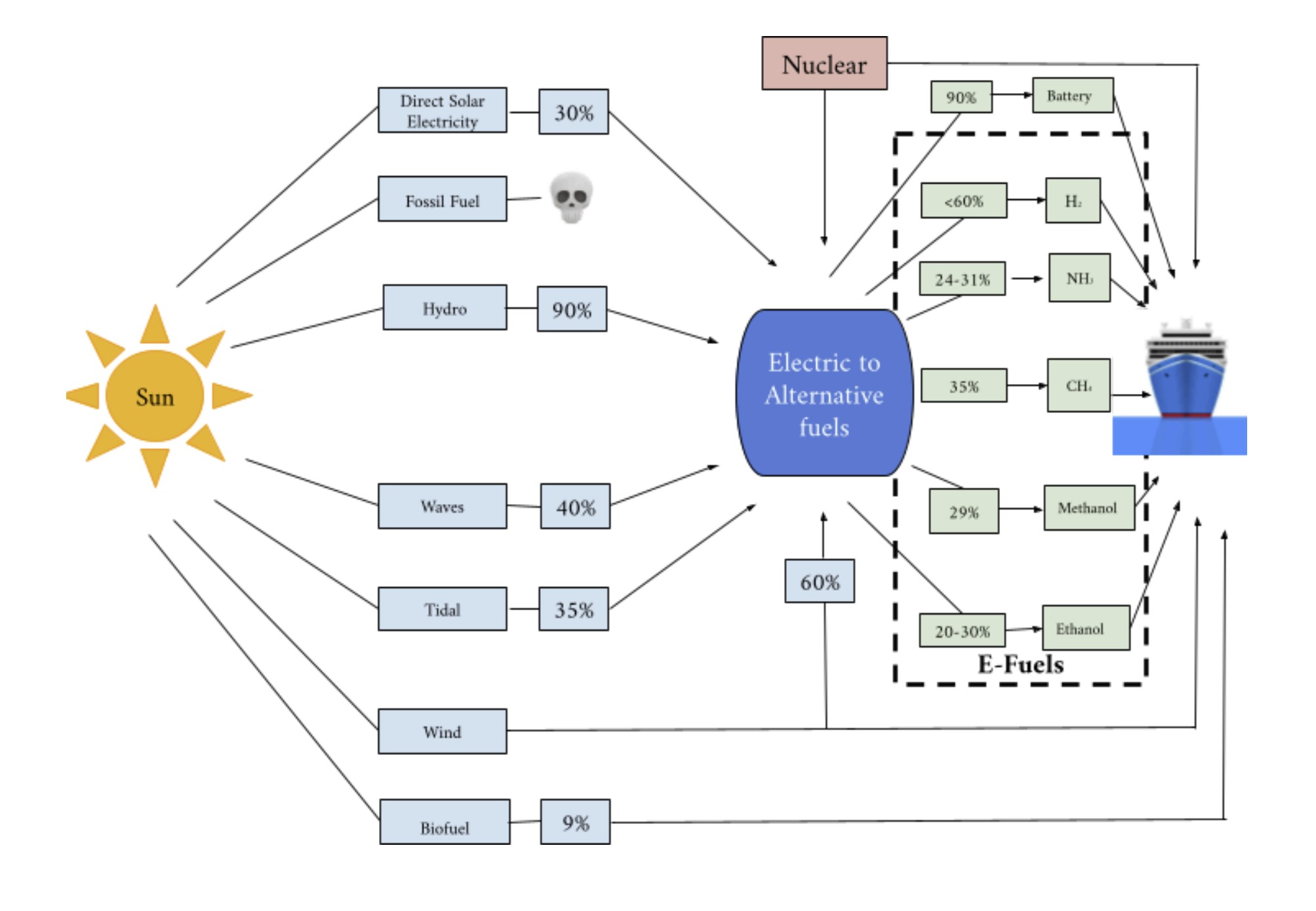 Alternative Fuel System Efficiencies - Martin, Ottaway, van Hemmen ...